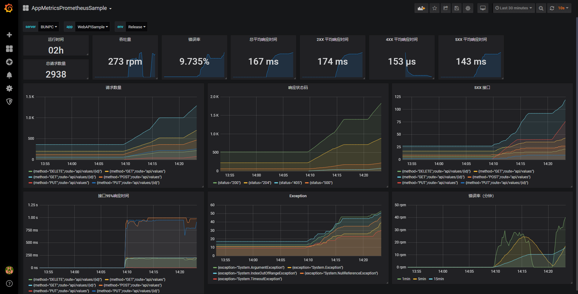 监控系统简介（二）：使用 App Metrics 在 ASP.NET Web API 中记录指标 | 呼呼小笼包的博客